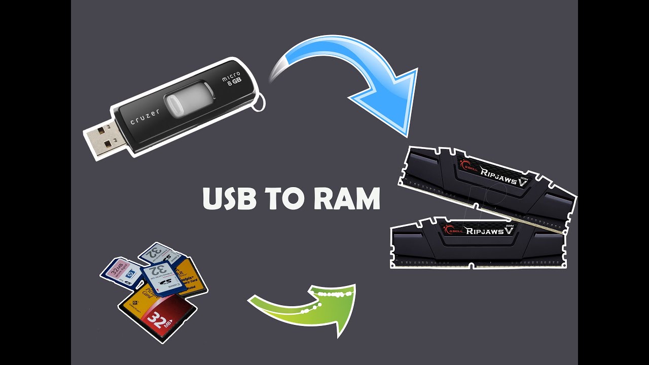 How To Use USB Flash Drive As A RAM - YouTube