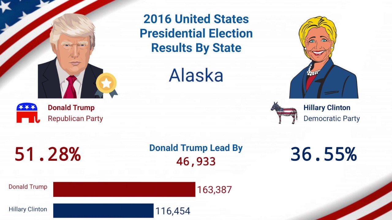 United States Presidential Election (2016) Results By State - YouTube