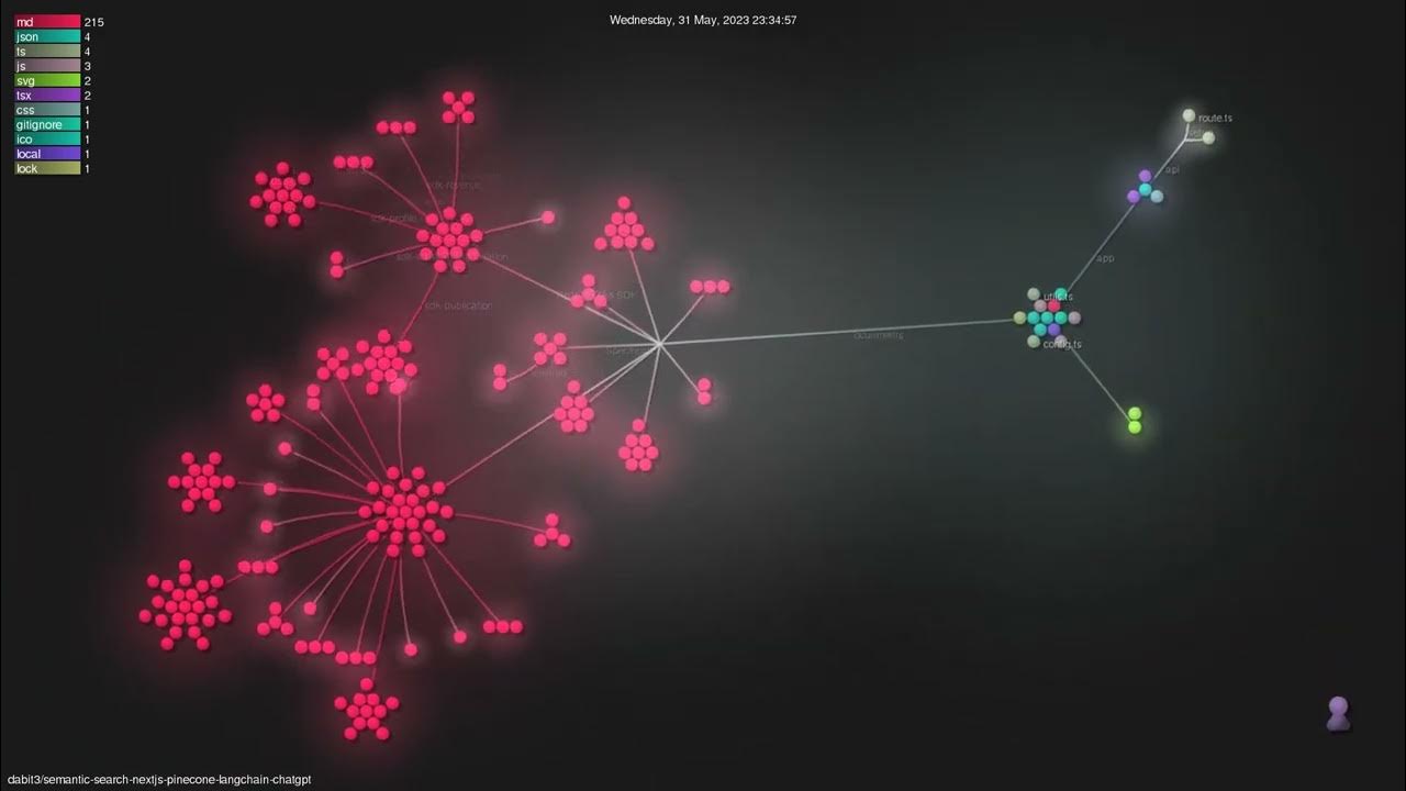 dabit3/semantic-search-nextjs-pinecone-langchain-chatgpt - Gource visualisation - YouTube