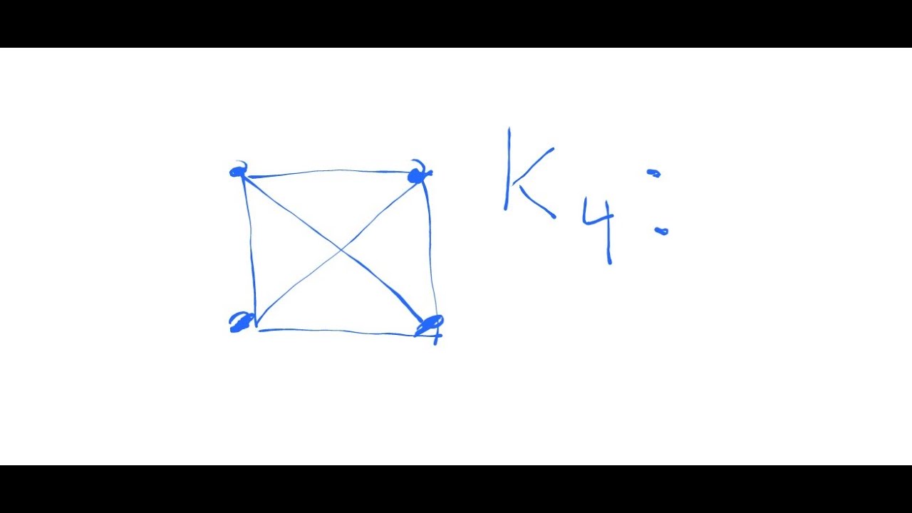1-Factorization of K4 - YouTube