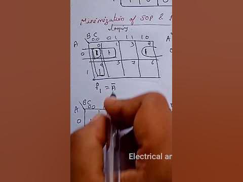 three variable K-map, minimization of SOP form - YouTube