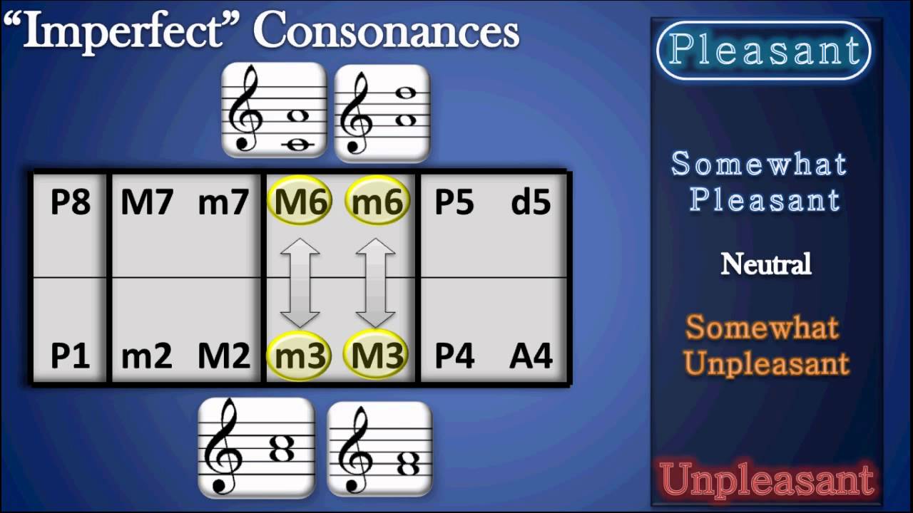 Intervals - Part 3: Consonance & Dissonance - YouTube