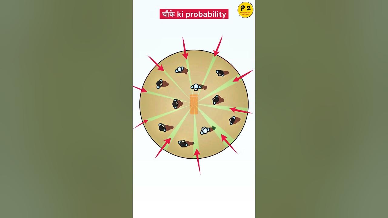 class 10 maths probability /use of probability/maths in real life # ...