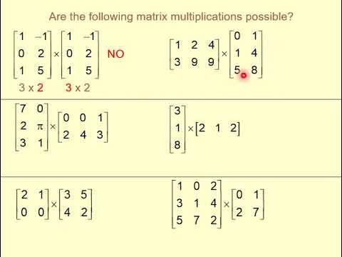 Matrix Multiplication - YouTube