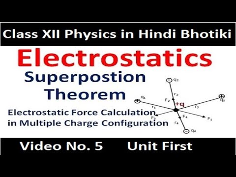 Superposition Theorem in Electrostatics, Equilibrium of multi charge system, Class XII PHY ...