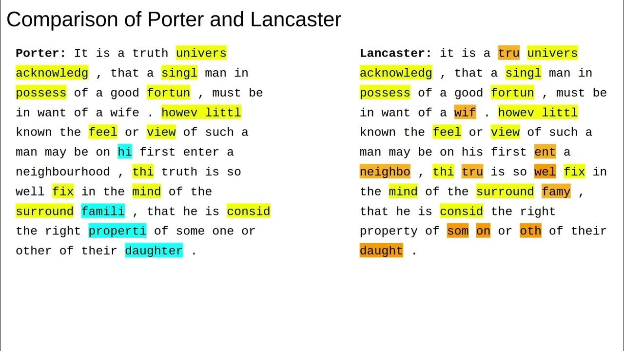 Natural Language Processing 4: Stemming and Lemmatization - YouTube