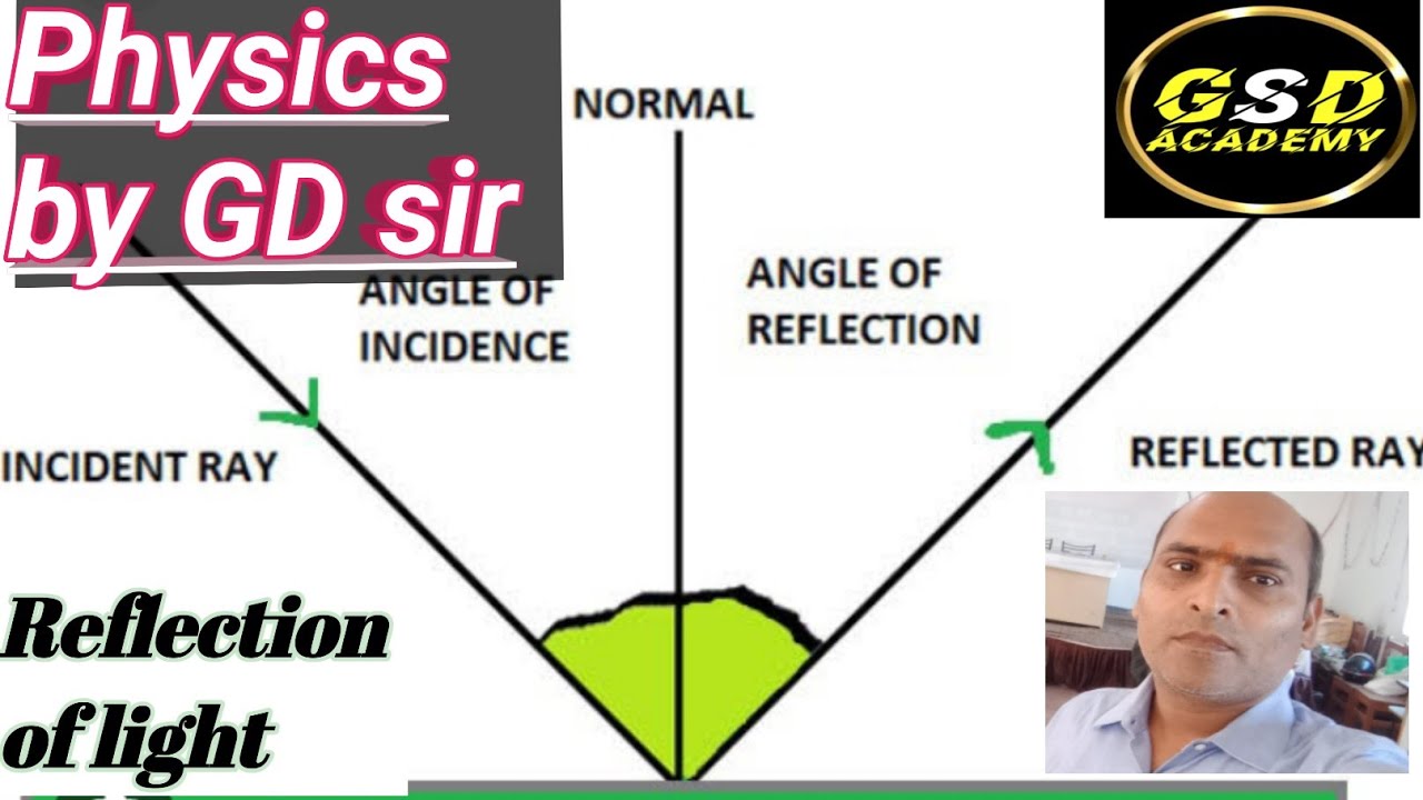 definition of reflections of light and laws of reflection - YouTube