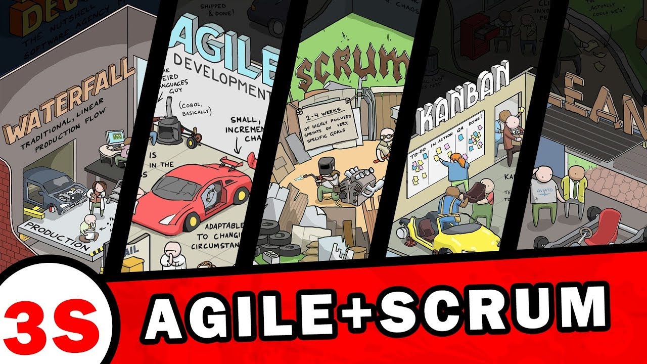 Waterfall, Agile, Scrum, Kanban i Lean Management - YouTube