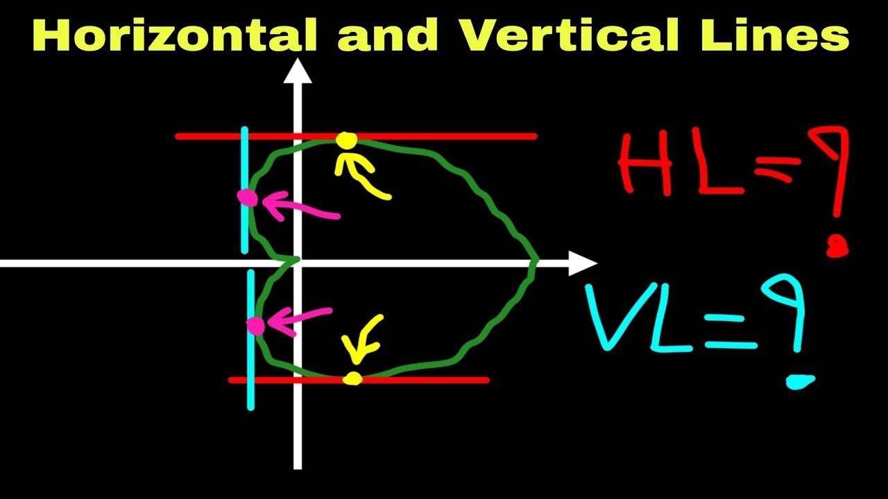 Calculus 2: Finding Horizontal and Vertical Lines ( Kurdish ) - Read ...