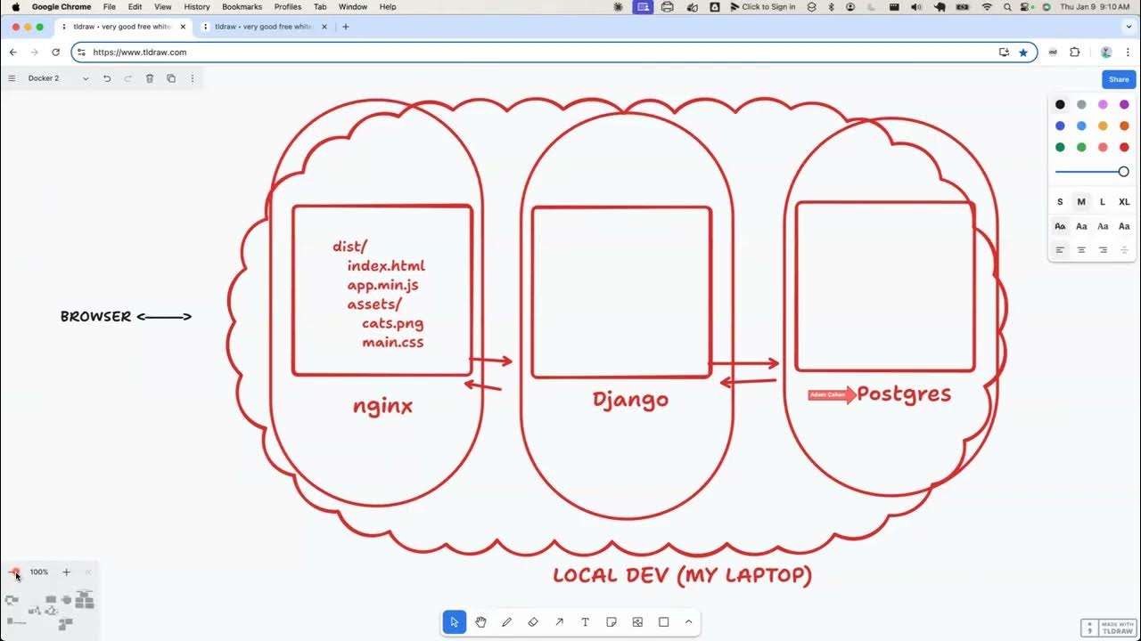 03 Dockerizing the Backend: Postgres & Django with Docker Compose - YouTube