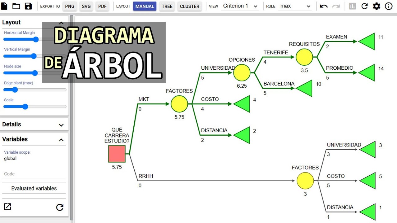 👁 DIAGRAMAS DE ÁRBOL | Nodos de Desición, Probabilidad y Terminales ...