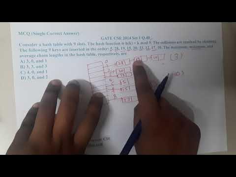 GATE CSE 2014 SET 1 Q 40 || Hashing ||Data Structure || GATE Insights Version: CSE - YouTube
