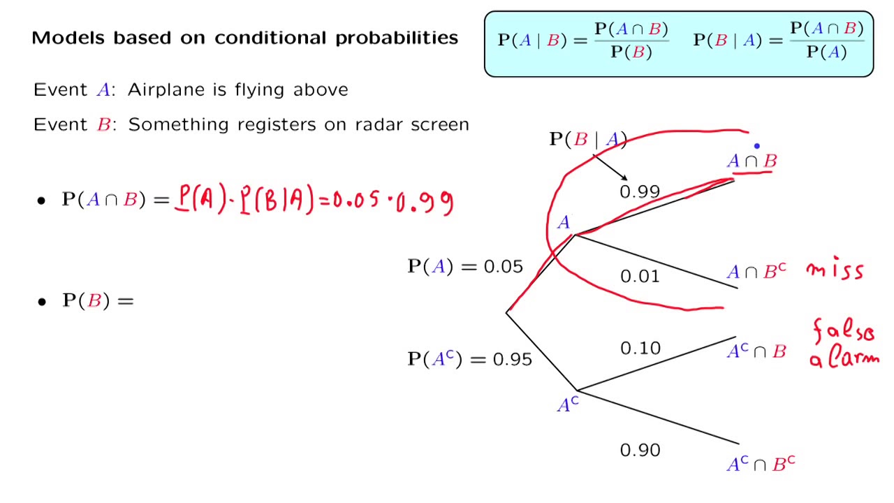 L02.5 A Radar Example and Three Basic Tools - YouTube