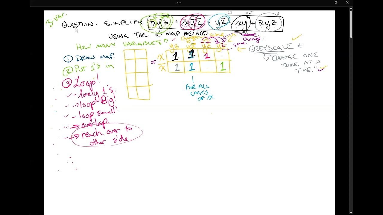 3 Variable Karnaugh Map K Map Boolean Simplification - YouTube