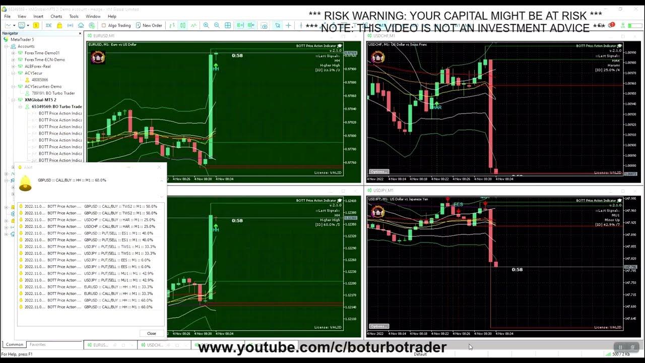 🚀 BOTT Price Action Indicator 2.1 MT5 🎓 10 ITM / 2 OTM - 6 ITM in a row 25 min - major pairs ...