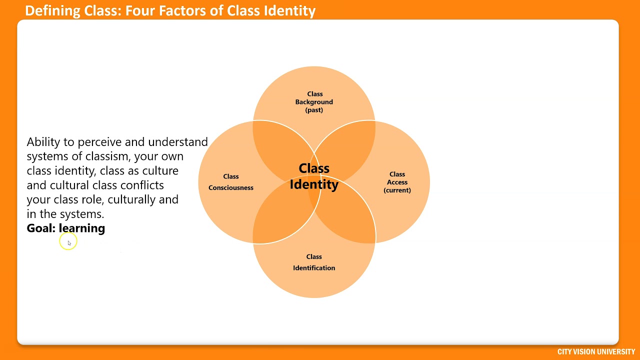 Understanding Social Class and Class Identity for Christians ...