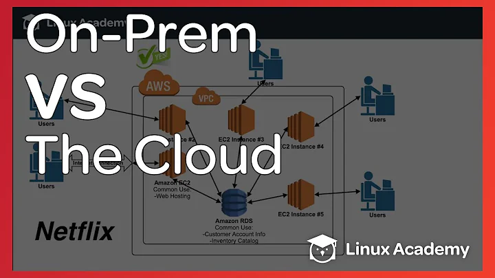 How does Netflix use cloud computing? (2025)