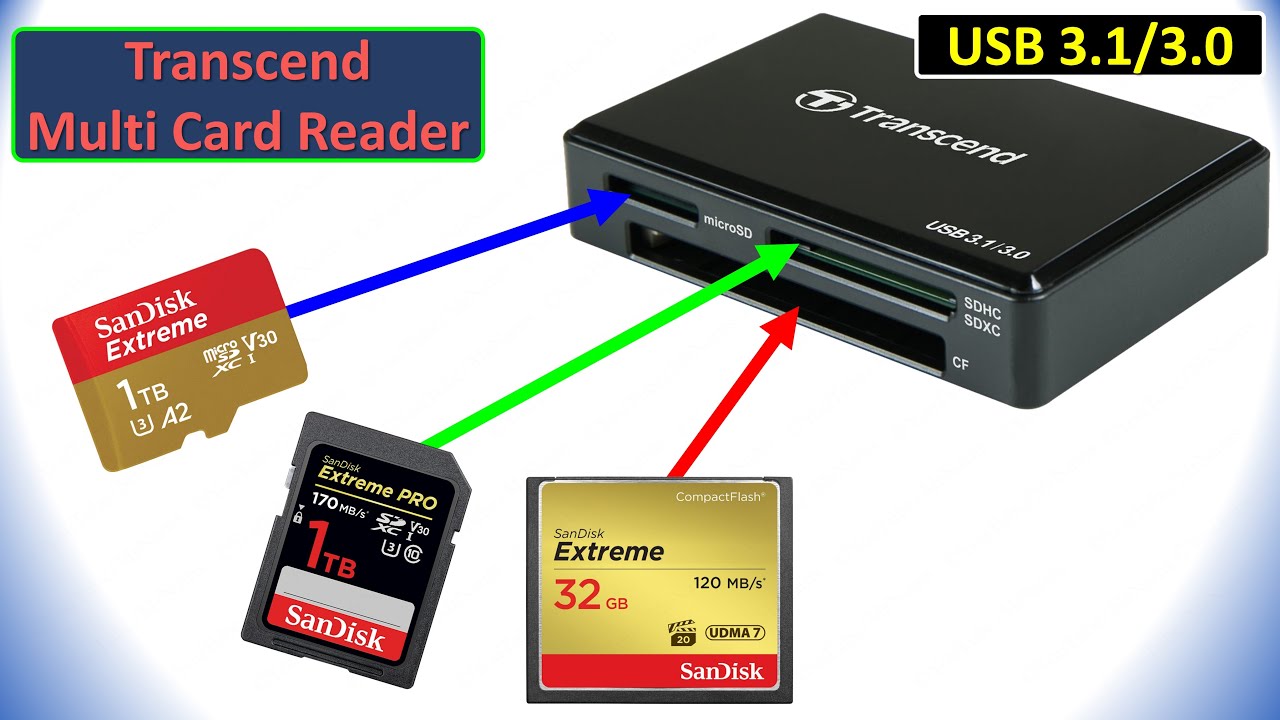 Best Memory Card Reader - 2021 | Transcend USB 3 1 Multi Card Reader ...