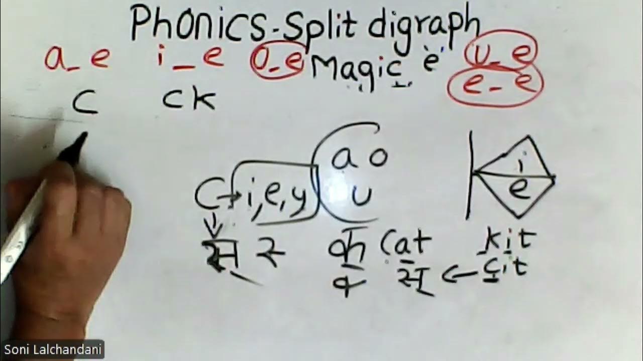 (English RWE Batch-2) Split Digraph or Magic'e' o_e words Rule:/k/ or ...