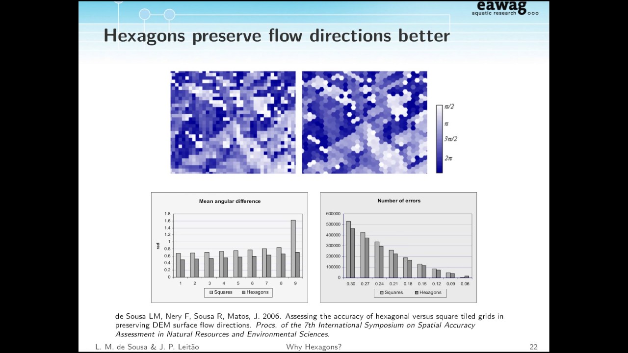 Hex-Utils: a tool set supporting HexASCII hexagonal rasters - YouTube