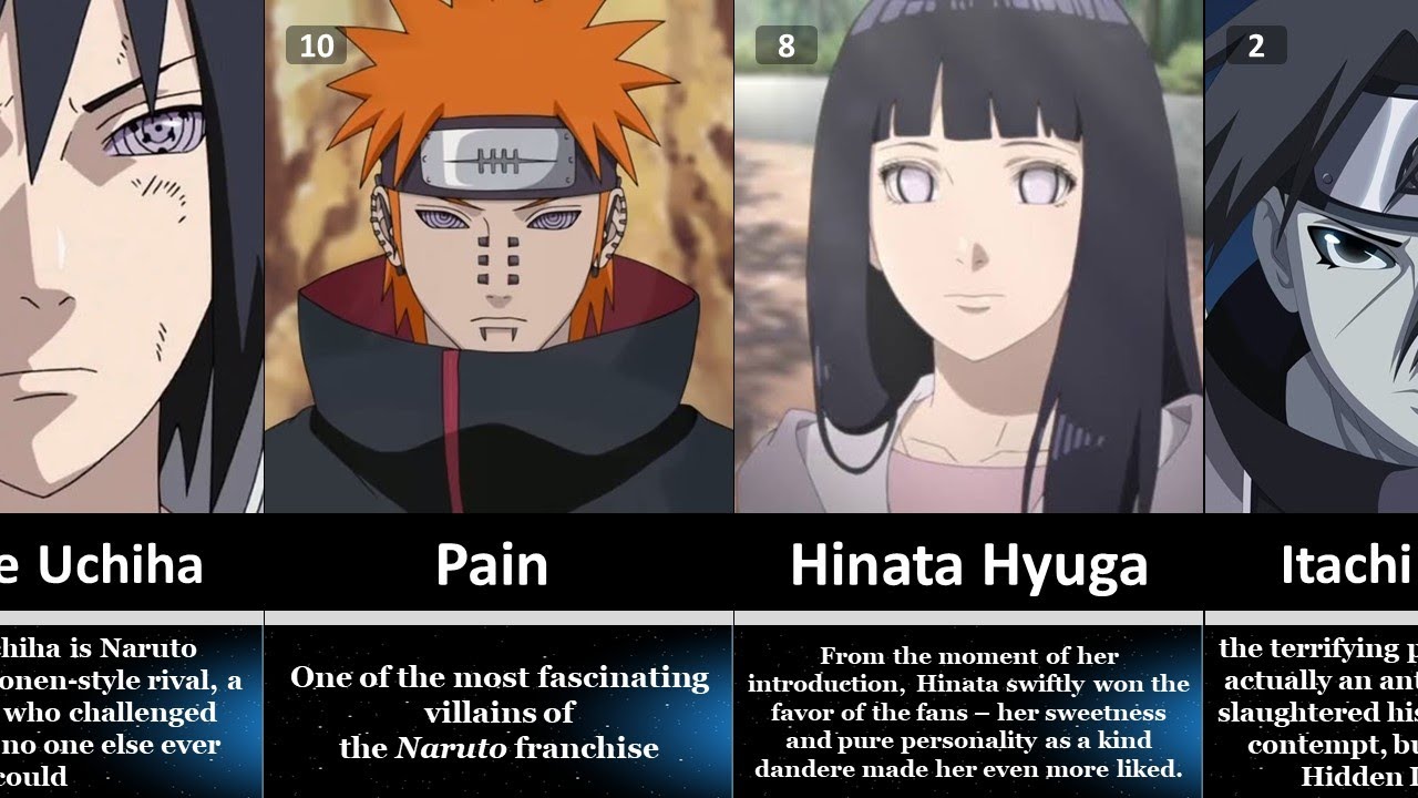 Naruto: best characters of all time ranked [Top 20] - YouTube
