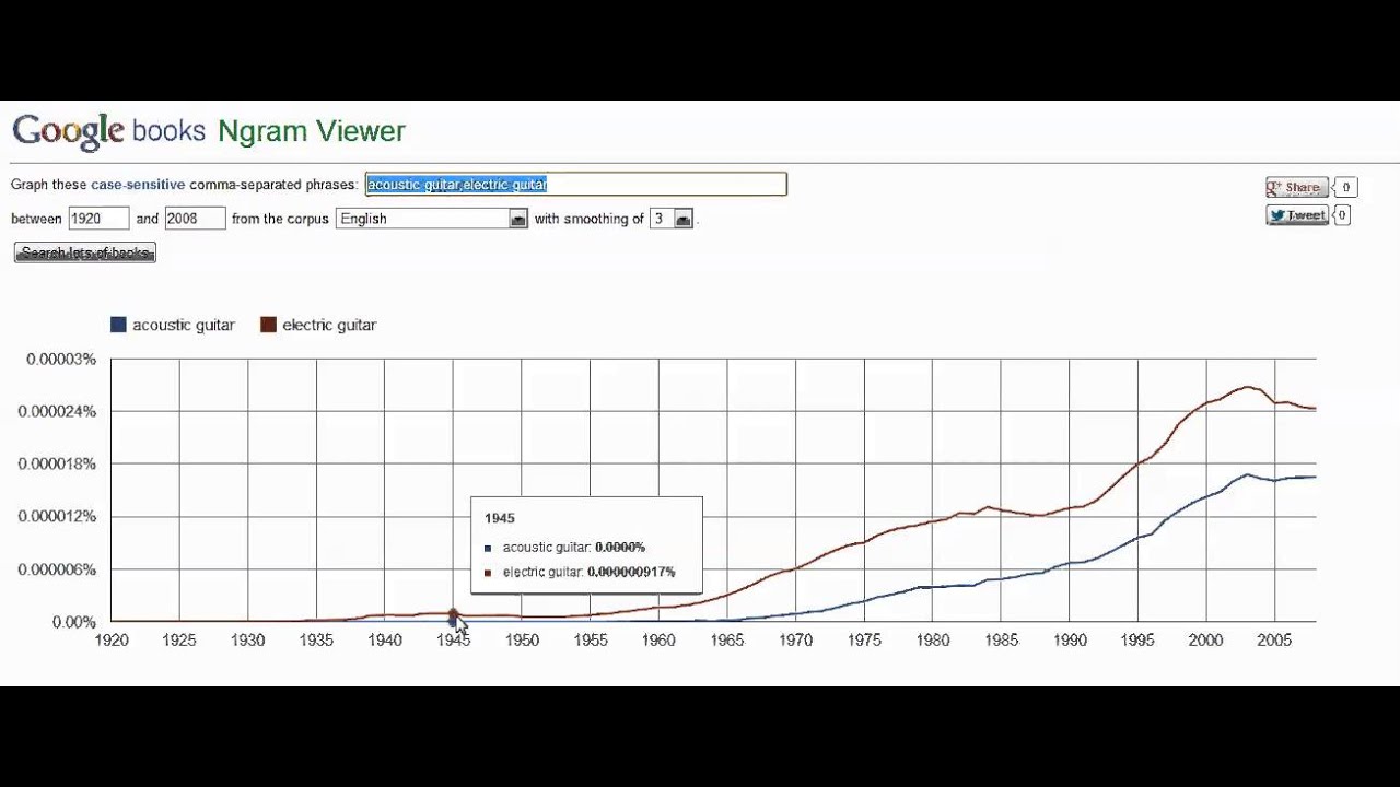 nGram introduction - YouTube