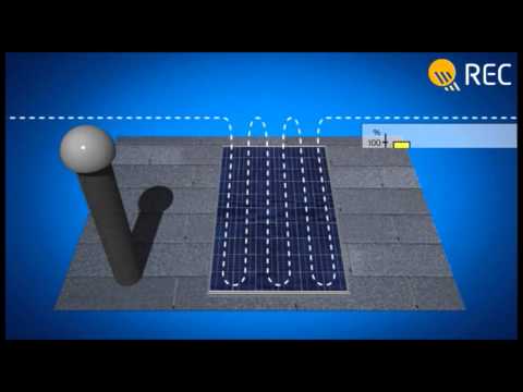 REC Shading Video