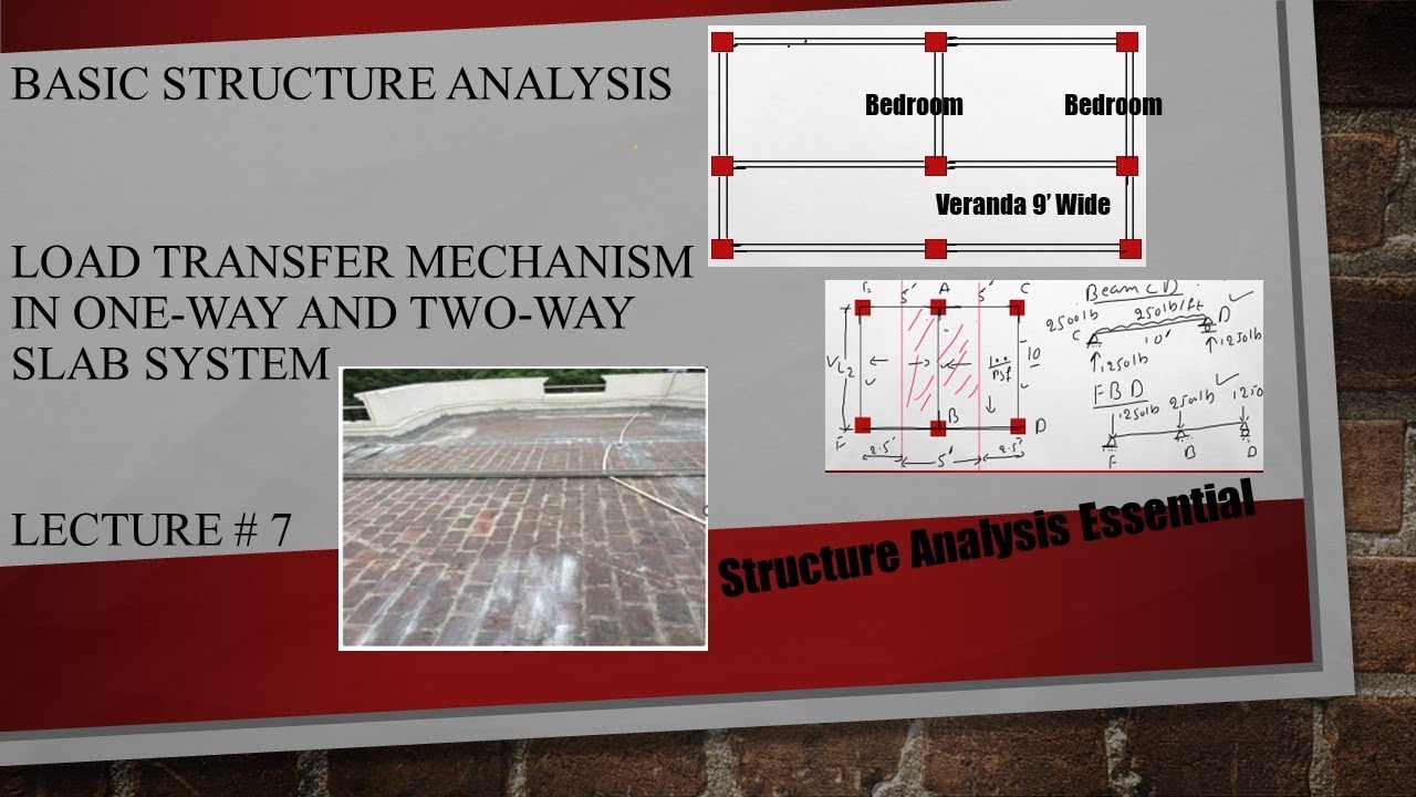 Load Distribution from One-way and Two-way Slab to Beams-Real Structure ...