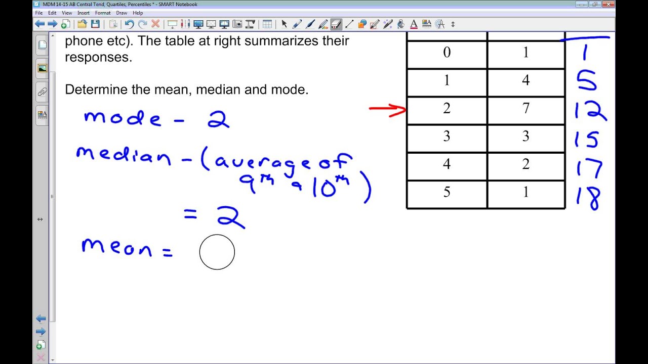 MDM4U 1-2 C Central Tendency Grouped Data - YouTube