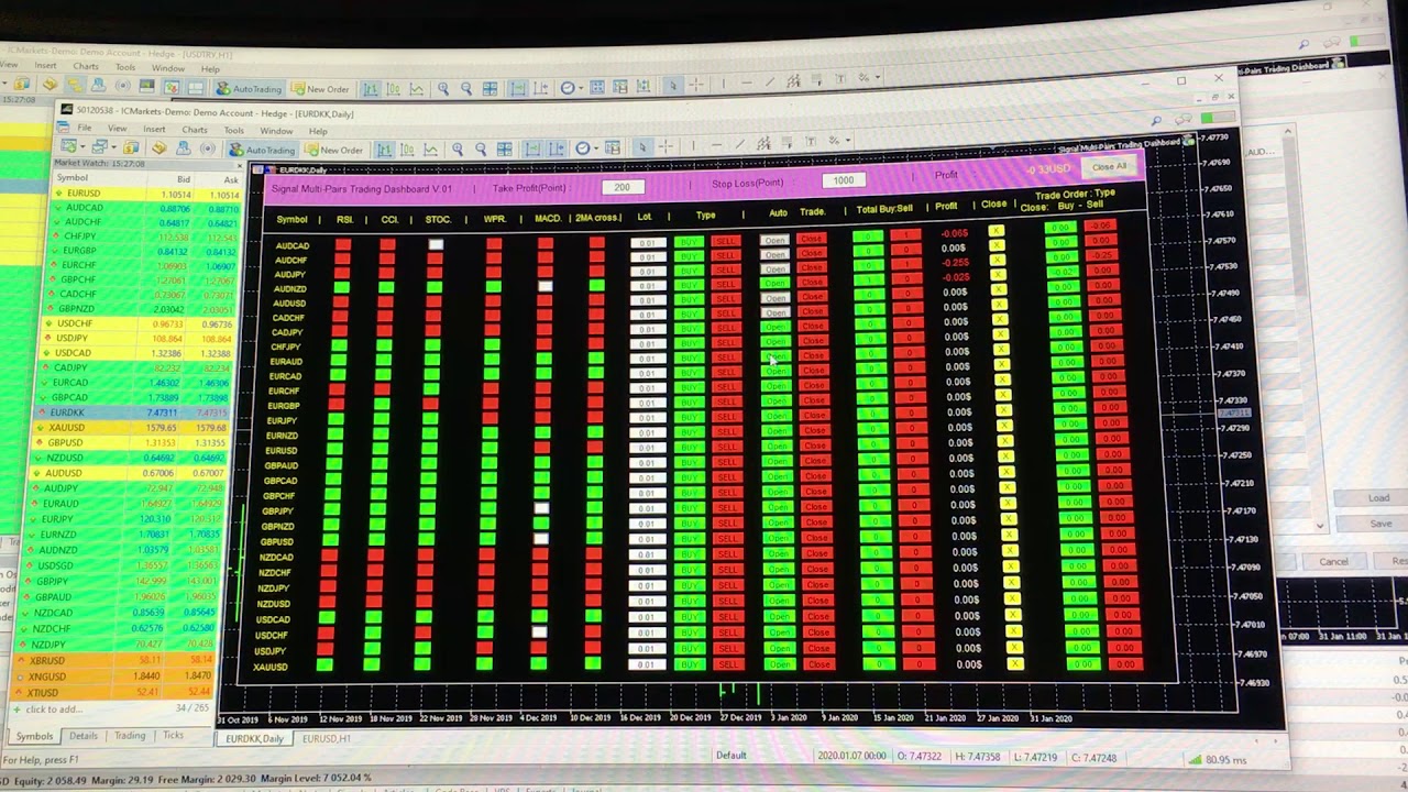 Trading Dashboard Mql5 Youtube