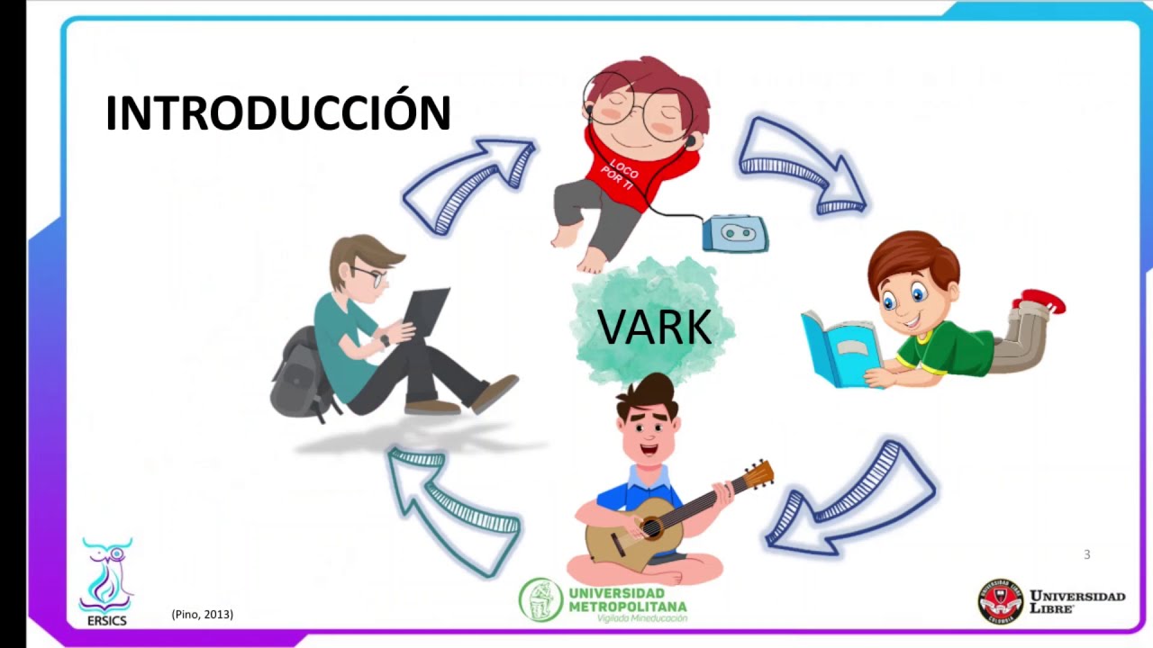 (T204) MODELO DE APRENDIZAJE VARK EN ESTUDIANTES II A IV SEMESTRE DE LA ...