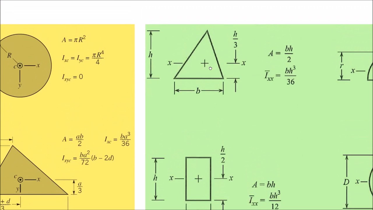 04 Line of action of Hydrostatic Force on a Plane Surface - YouTube