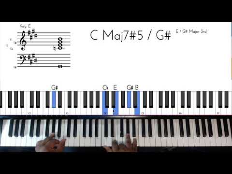 Hollywood by Rufus Chaka Khan Piano tutorial