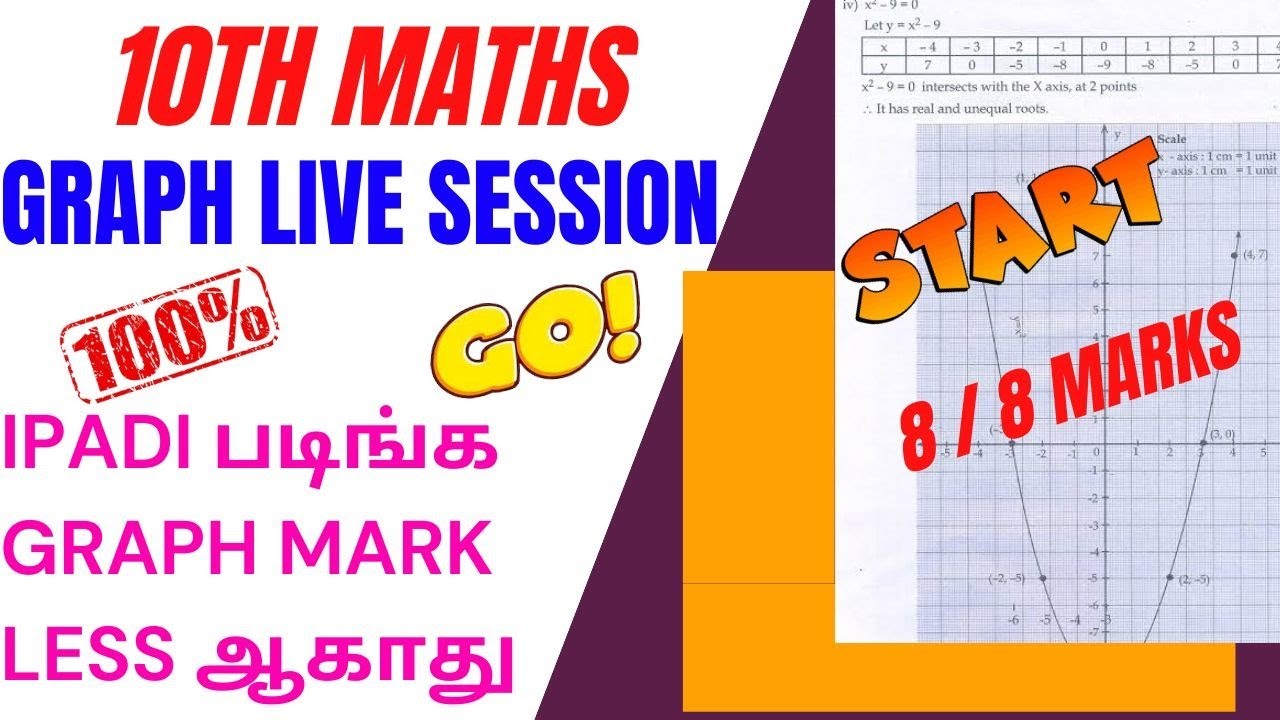 STD 10 Maths Graph LIVE SESSION CLASS @KaniMaths-Education - YouTube