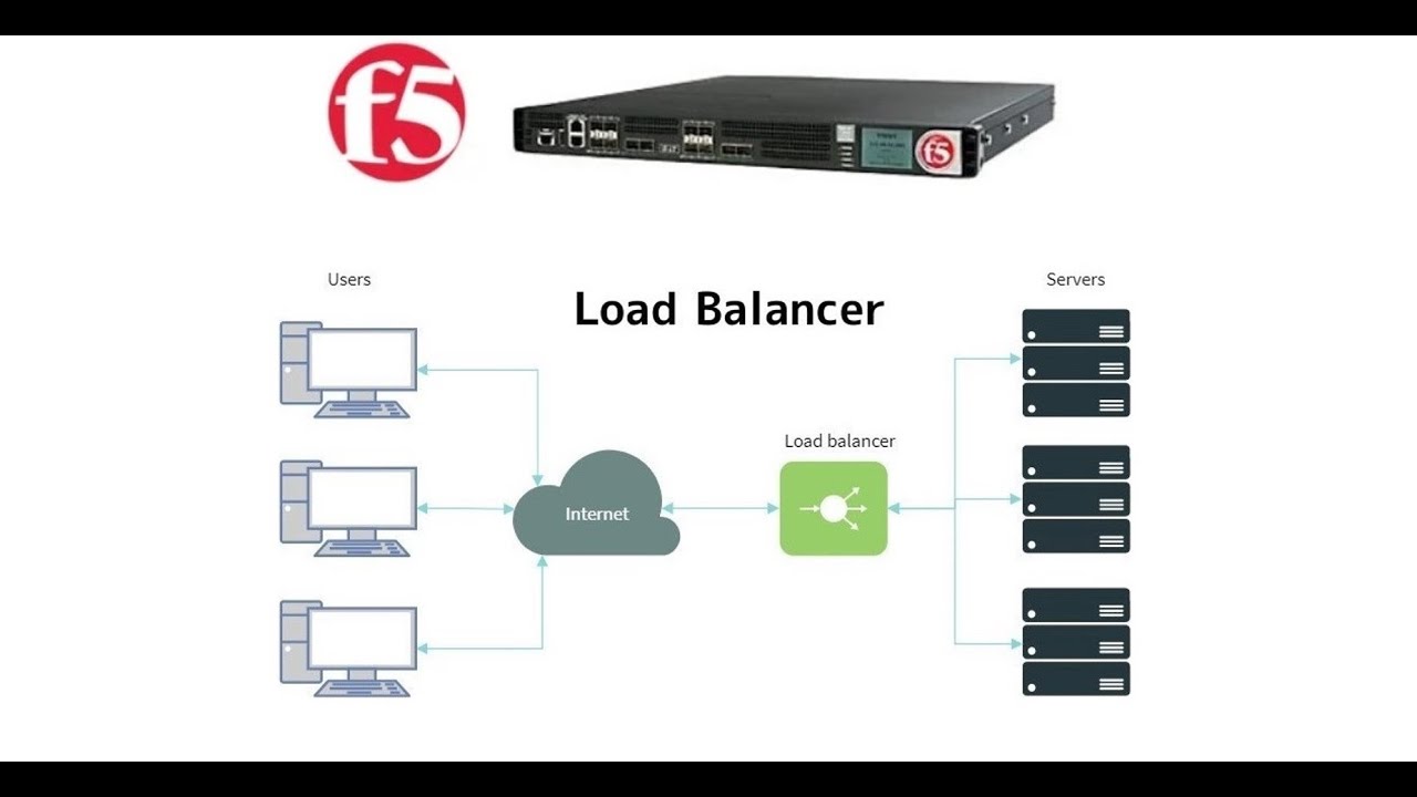 12. Configuration of Health Monitoring || F5 Big IP LTM - YouTube