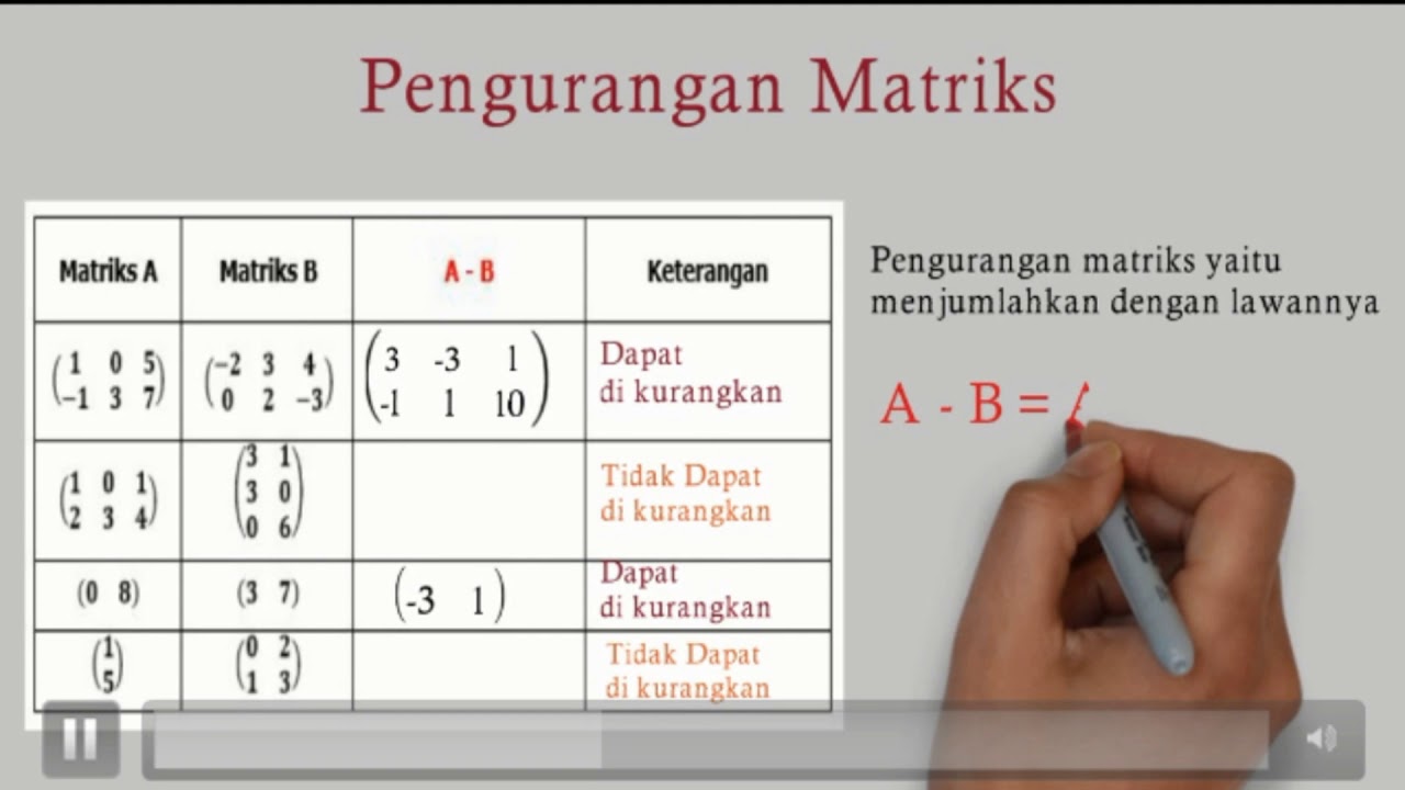 PENJUMLAHAN MATRIKS - YouTube