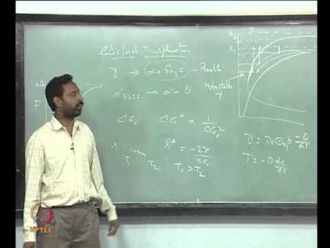 Mod-01 Lec-23 Eutectioid reaction (cond...) - YouTube