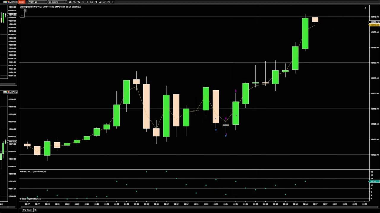(E117) Live Trading: 4 trades (Nasdaq Futures, NinjaTrader, Super Scalping) - YouTube