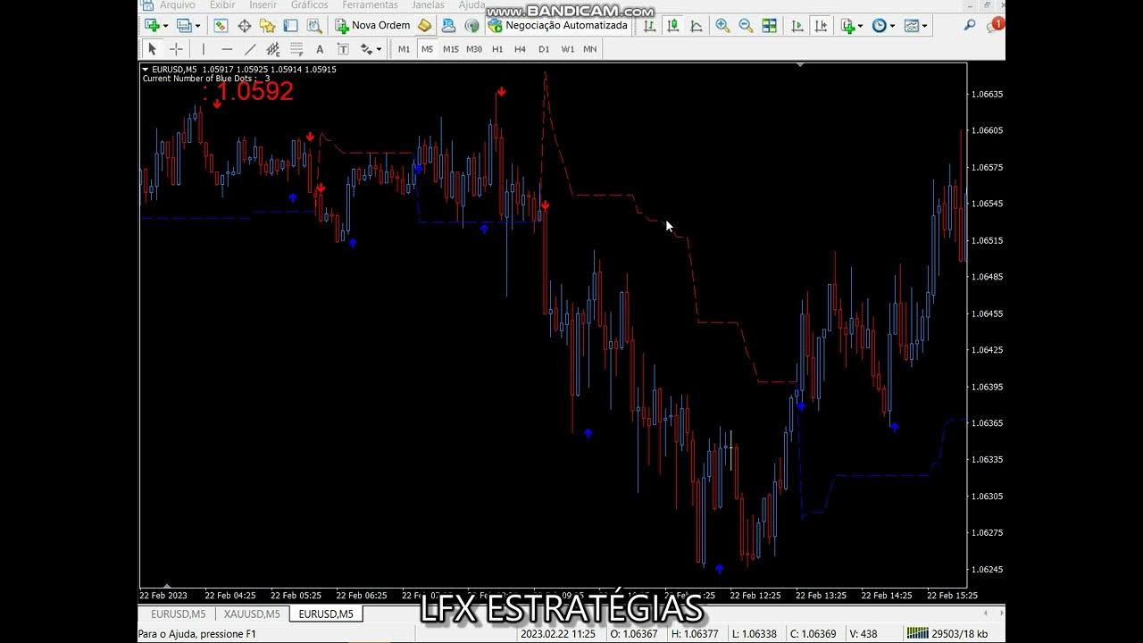 MELHORES INDICADORES FOREX ( INDICADOR MT4 Nº 10 - SUPER TREND ) - YouTube