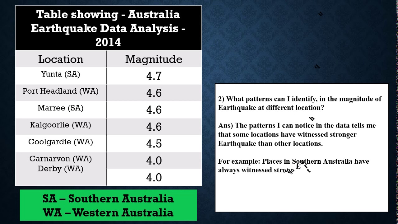 SW5D1 Earthquake Data Analysis - YouTube
