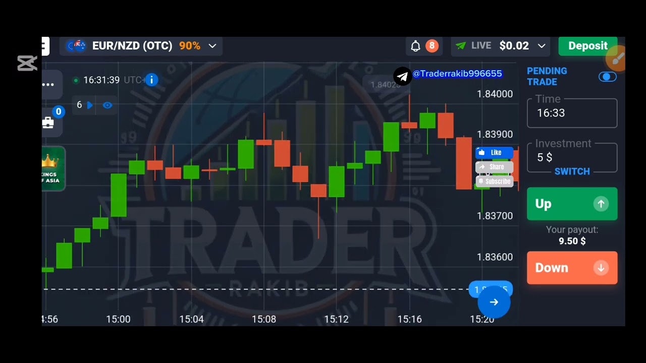 Trap trading setup with quotrex100% sure shot.Free learning video. # ...