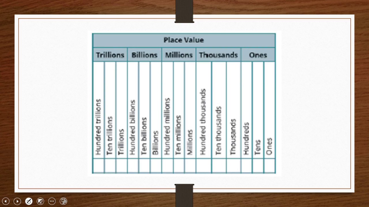 [#2] Chapter 1 - Section 1: Place Value of Whole Numbers - YouTube