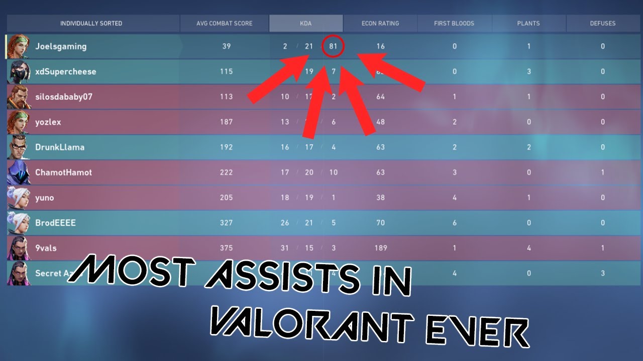 The Most Assists By One Valorant Player EVER!!! - YouTube