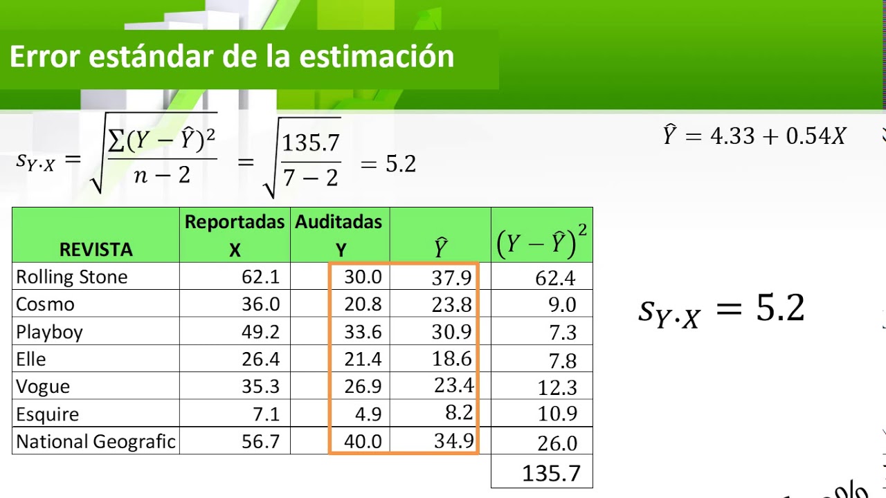 intervalos de confianza y de prediccion - YouTube