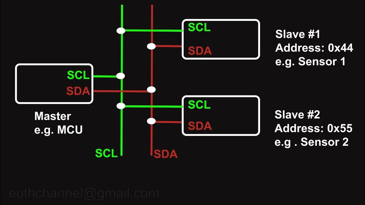 I2C Protocol Tutorial (Part 2) | Topologies | | Bus Arbitration - YouTube