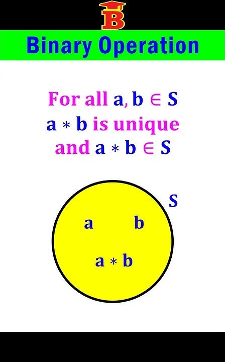 Binary Operation on Sets - YouTube