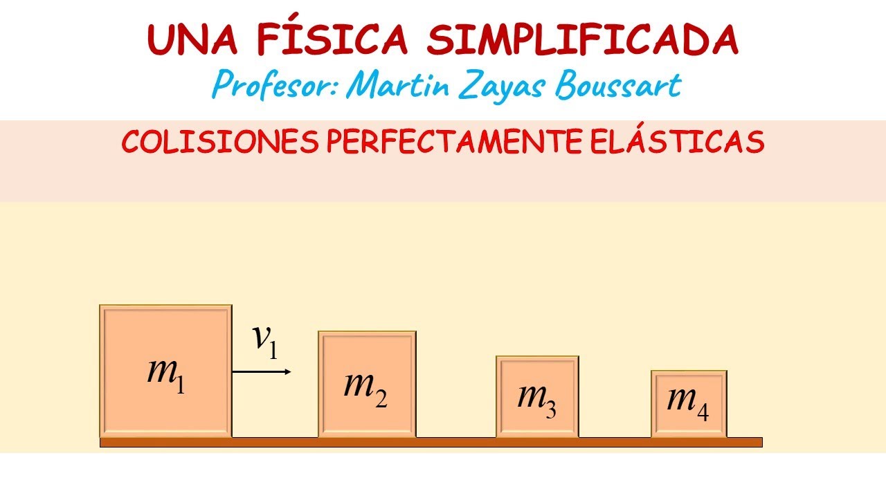COLISIÓN PERFECTAMENTE ELÁSTICA. UN PROBLEMA CLÁSICO DE EXAMEN ...