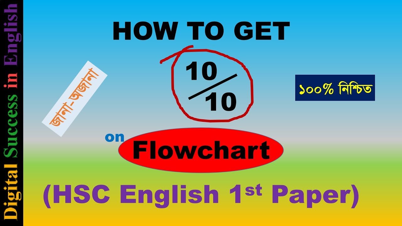 HSC English Flowchart || How to Get Full Marks (Q-A) - YouTube