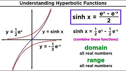 Integral Calculus Hyperbolic & Inverse Hyperbolic Functions - YouTube