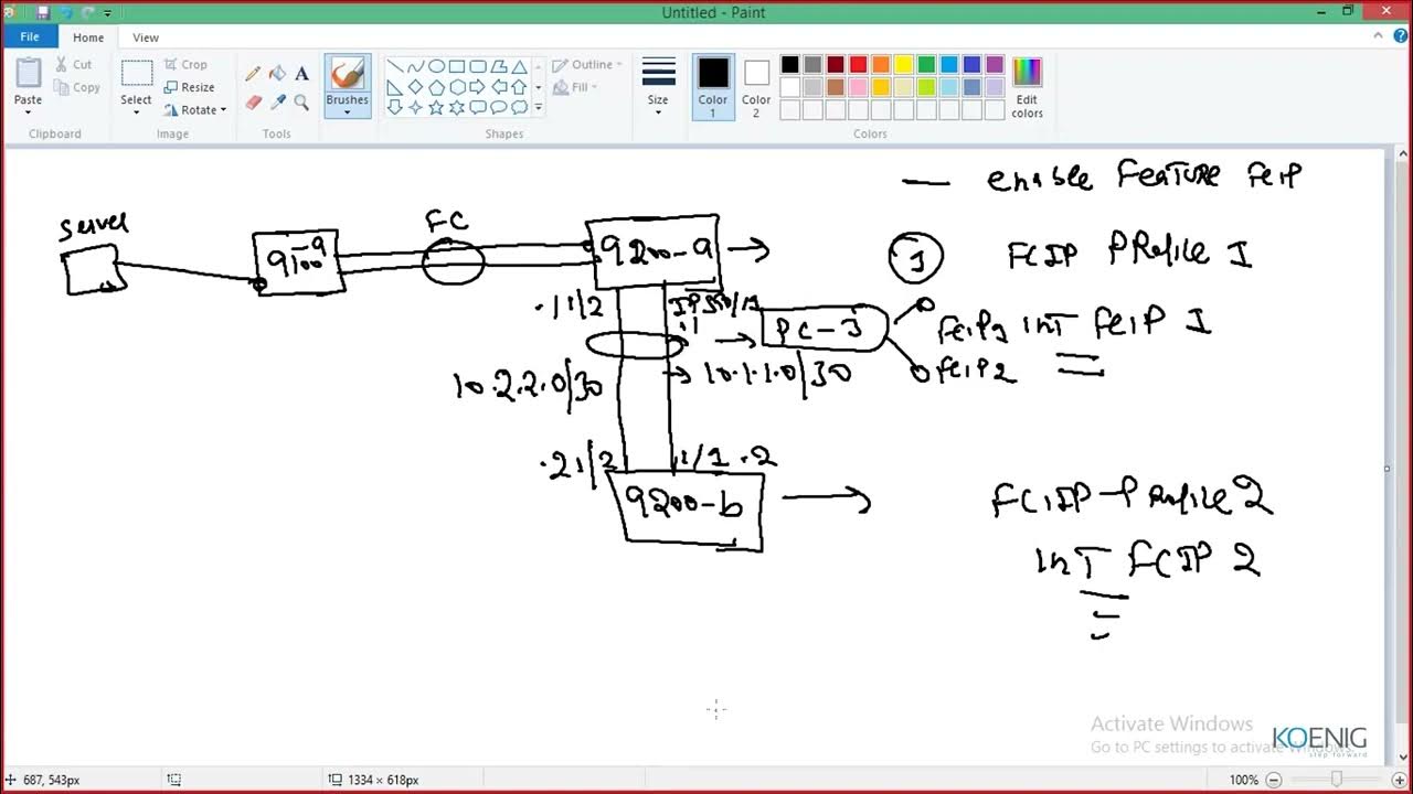 Learn Automating Cisco MDS Fabric online | Automating Cisco MDS Fabric tutorial | Koenig ...